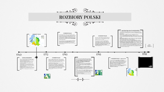 ROZBIORY POLSKI by Ola Daria on Prezi