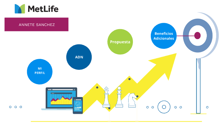 Formato Propuesta MetLife by Alfredo Alvarado