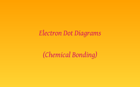 AP Chemistry Project- Electron Dot Diagrams by holli nesbitt on Prezi