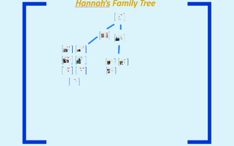 Hannah's Family Tree by Hannah Rhoden on Prezi