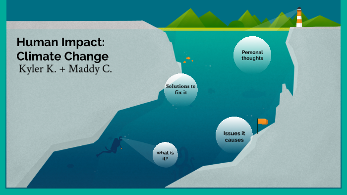 Human Impact: Global Warming by KYLER KRUGLER on Prezi