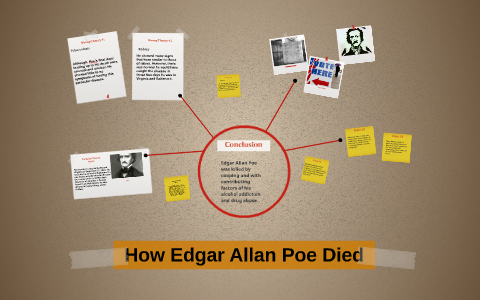 How Edgar Allan Poe Died by Shanira Timmons on Prezi