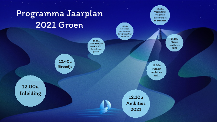 Jaarplan 2021 by Reetu Alexander on Prezi
