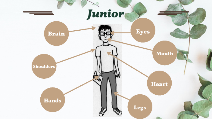 Character Body Mapping by Dulce FloresOlmos on Prezi