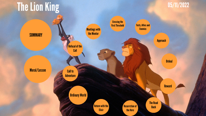Lion King - Hero's Journey by Taylor Howell on Prezi