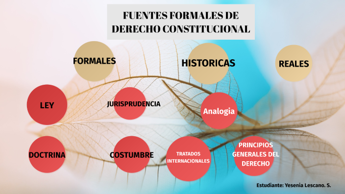 FUENTES FORMALES DEL DERECHO CONSTITUCIONAL by Yesenia Lescano on Prezi