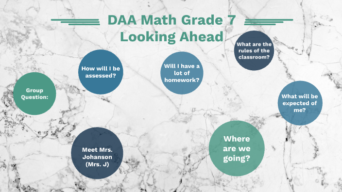 Grade 7 Math Roadmap by Meredith Johanson on Prezi