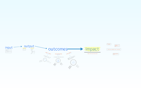 Logic Model - childhood obesity prevention by Alison Hughes on Prezi