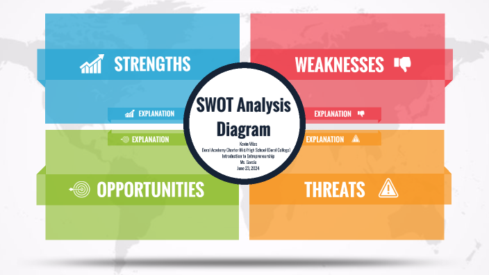 SWOT Analysis Diagram Kevin Vilas Doral Academy Charter Mid/High School ...