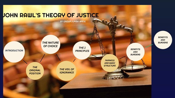 JOHN RAWL'S THEORY OF JUSTICE by Ricah Cañedo on Prezi