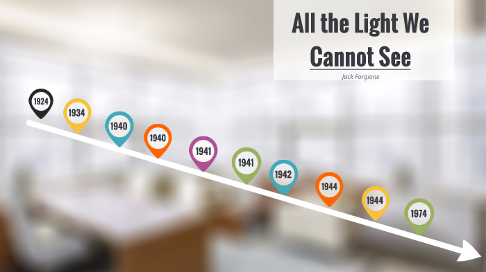 All the Light We Cannot See by Jack Forgione on Prezi
