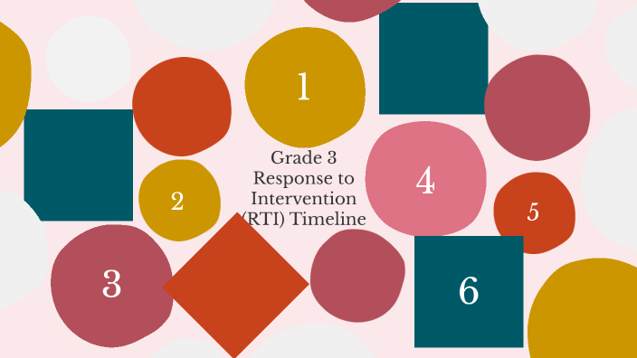Grade Three Response to Intervention (RTI) Timeline by SAMMY RANKING on ...