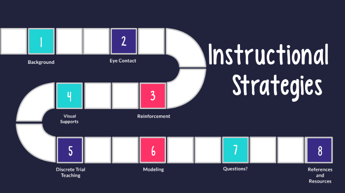 Instructional Strategies for Children who are Deaf and Have Autism ...