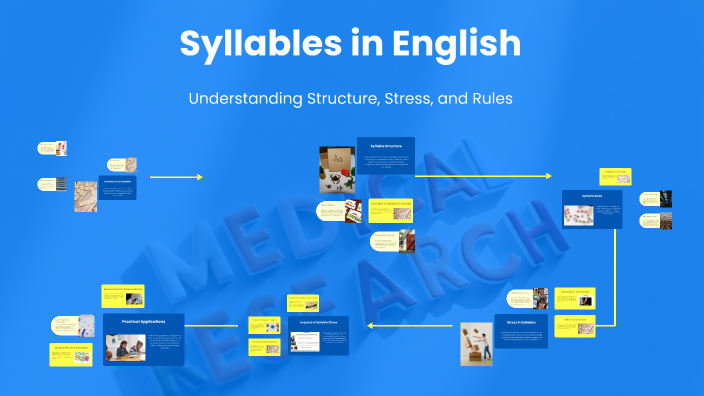 Understanding Syllables in English by Aadel Yousuf on Prezi