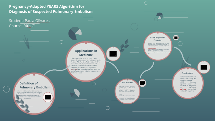 Pregnancy-Adapted YEARS Algorithm for Diagnosis of Suspected by Paola ...
