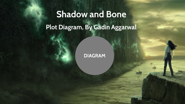 Shadow and Bone Plot Diagram by GADIN AGGARWAL on Prezi