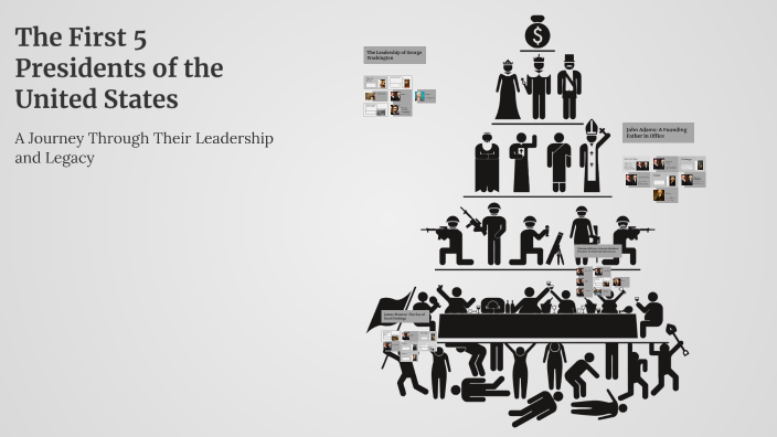 The First 5 Presidents of the United States by Jessie Smith on Prezi