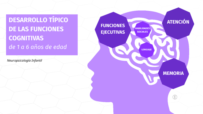 Desarrollo típico de las funciones cognitivas 1 a 6 años by Malena Almasque on Prezi