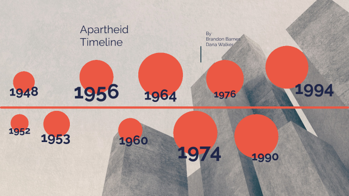 Apartheid Timeline by Brandon Barnes on Prezi