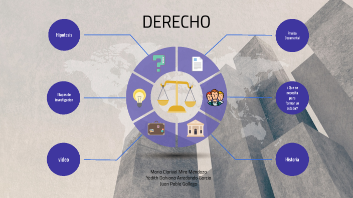 ¿QUE ES EL DERECHO? by pablo gomez on Prezi