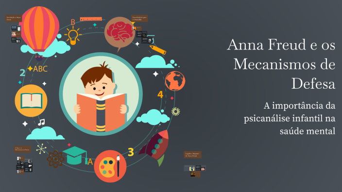 Anna Freud e os Mecanismos de Defesa by Thainara Melo on Prezi