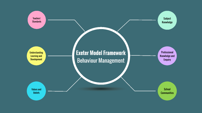 Exeter Model Framework BM by Leah Hart on Prezi