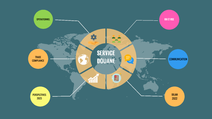 PLAN DE PROGRES by Houda Zebar on Prezi