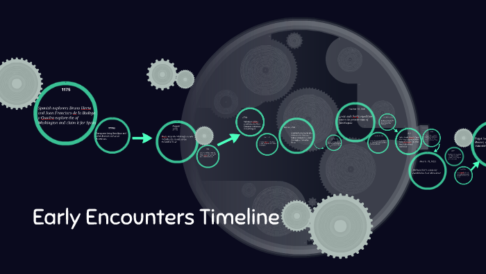 Early Encounters Timeline by Tamsyn Samonte on Prezi