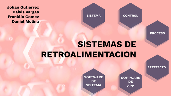 Sistemas de retroalimentación by johan gutierrez on Prezi