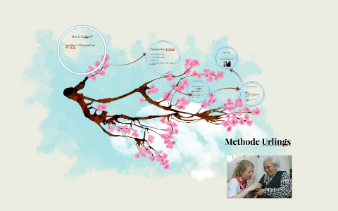 Methode Urlings: by robin ten broeke on Prezi