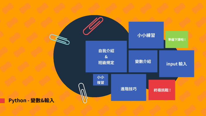 Python第二堂課 by 張玉翰 on Prezi