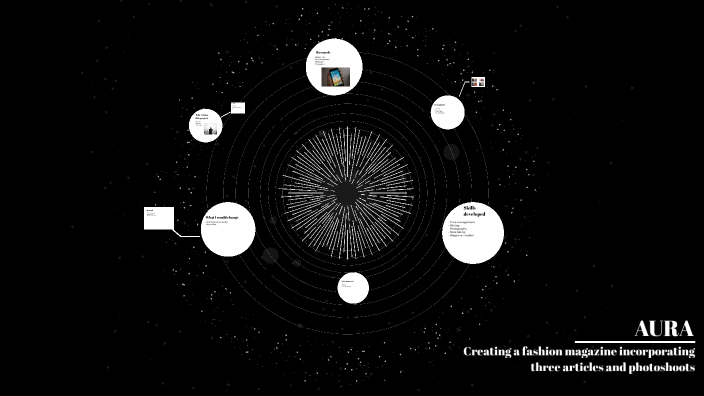 EPQ AURA magazine by Tamara R on Prezi