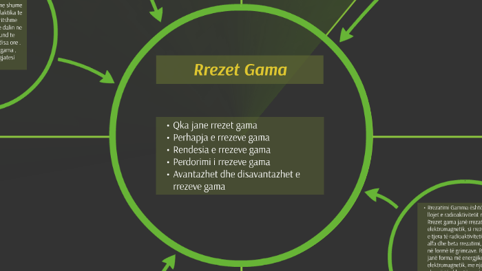 Rrezet Gama by bleona b12 on Prezi