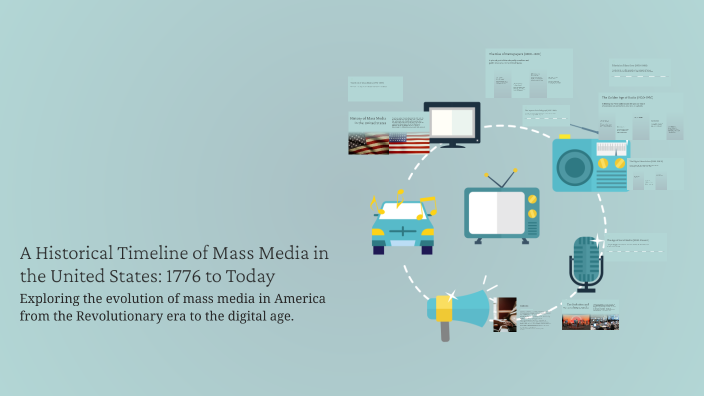 A Historical Timeline of Mass Media in the United States: 1776 to Today ...