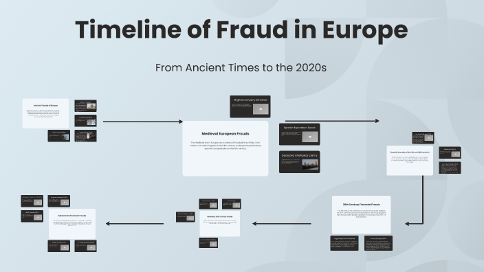 Timeline of Fraud in Europe by Xena Khan on Prezi
