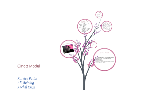 Ginott Model of Classroom Management by Rachel Knox on Prezi