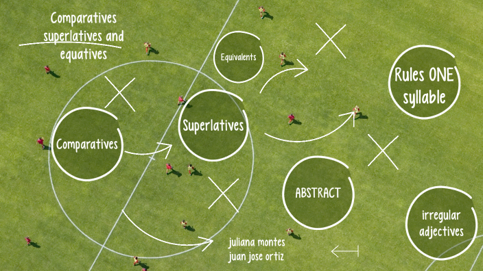 Comparatives superlatives and equatives by juliana montes on Prezi