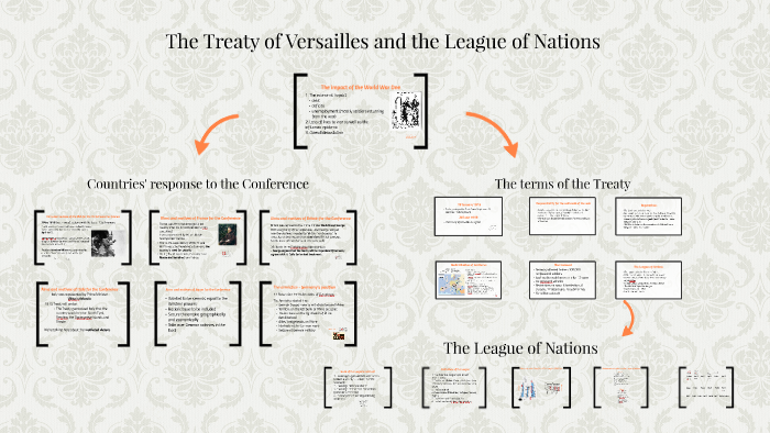 The Treaty of Versailles and the League of Nations by Ania Padiasek on ...
