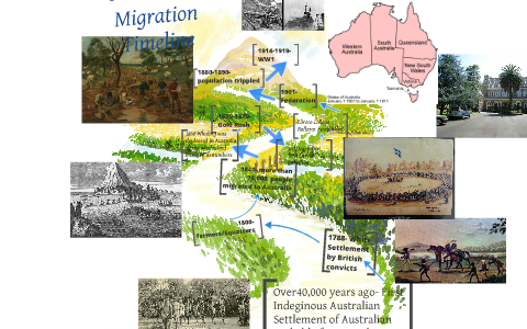 Australian Migration timeline by Amy Harwood on Prezi