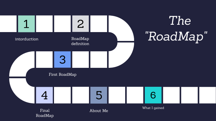 My RoadMap by Some One on Prezi