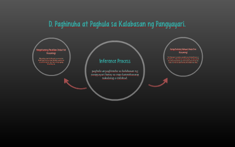 D. Paghinuha at Paghula sa Kalabasan ng Pangyayari. by Anza Panda on Prezi