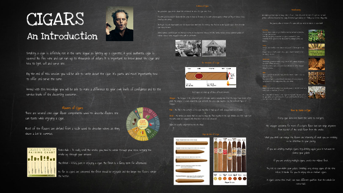 Presentation on Cigars by Rishdha Aminath on Prezi