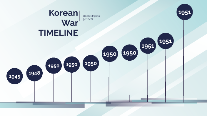 Dean Majikas Korean War Timeline by Dean Majikas on Prezi