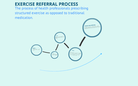 The Exercise Referral Process by Lucinda Meynell on Prezi