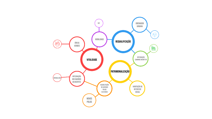 PU II - Mapa Conceito e Diagrama by Gabriel Menna Barreto Pereira Luna ...