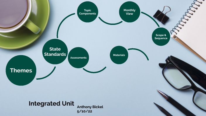 Integrated Unit Concept Map by Anthony Bickel on Prezi