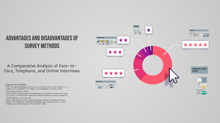 Advantages and Disadvantages of Survey Methods by Artem Spiridonov on Prezi