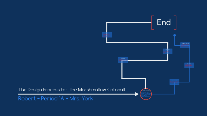 The Design Process for The Marshmallow Catapult by Robert Rosales on Prezi