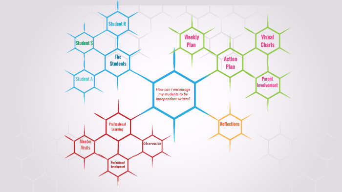 VIT Inquiry Project by Sameeha Siddiqui on Prezi