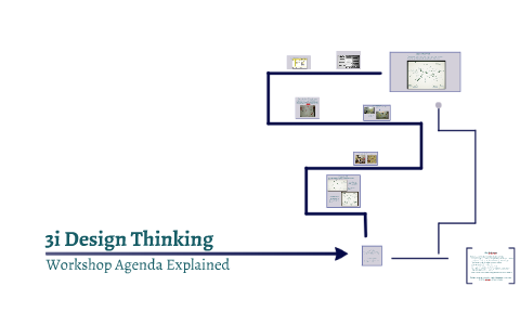 3i Design Thinking Workshop Agenda by Kunal Gupta on Prezi